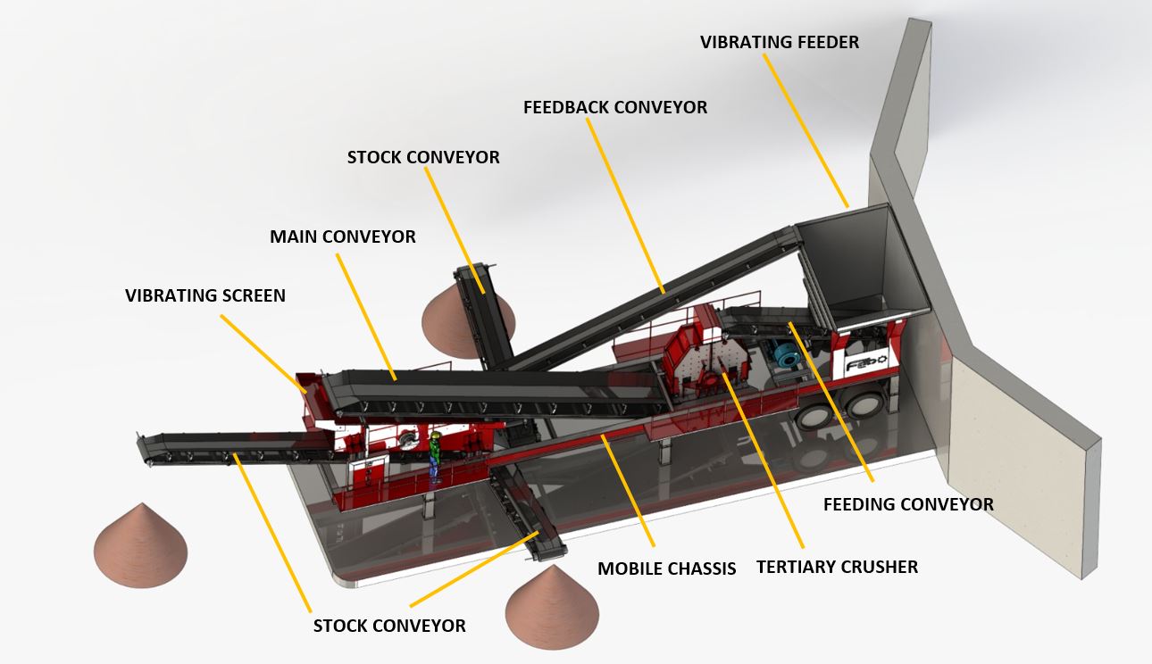MTK 50 Mobile Sand Making Machine – Fabo Company